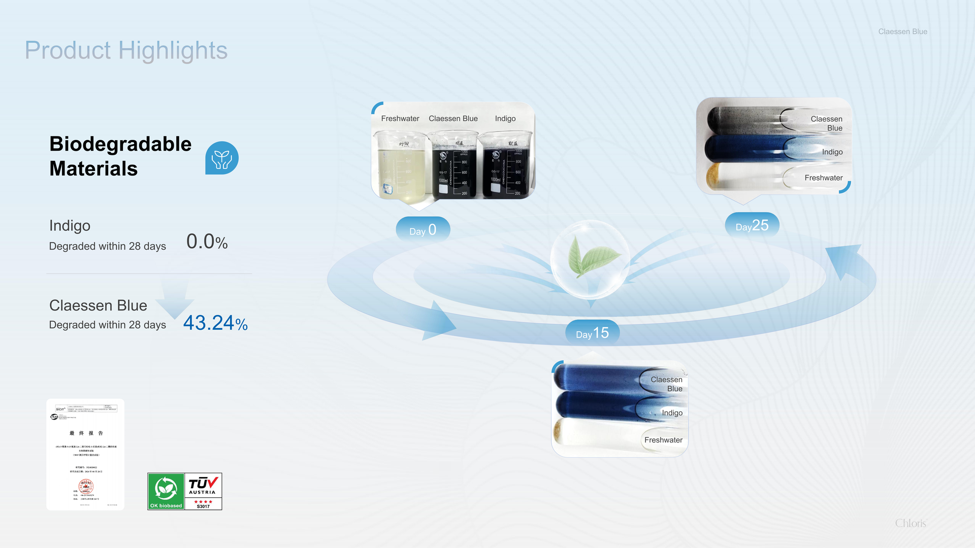 Our Solution – Chloris Biochem Laboratory LLC